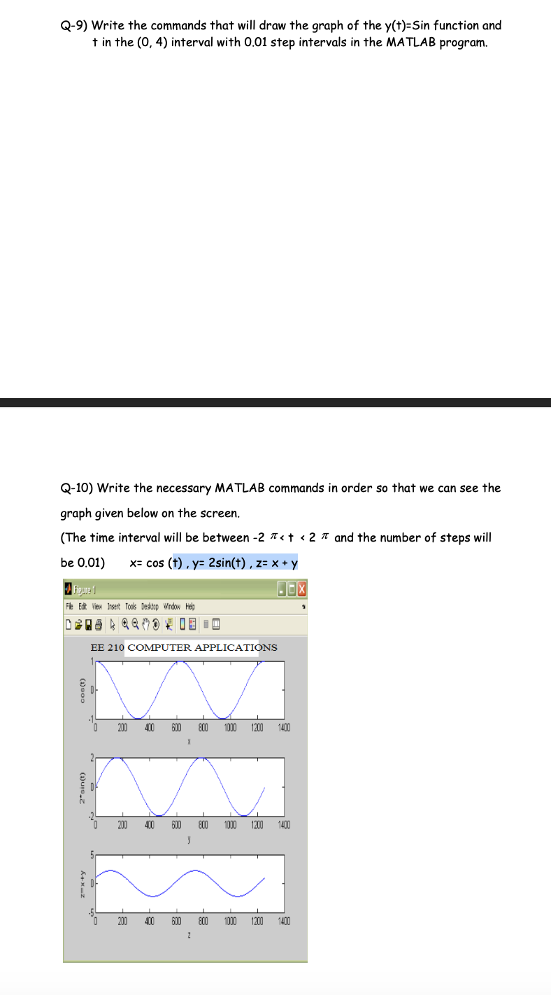 Solved Q-9) Write the commands that will draw the graph of | Chegg.com