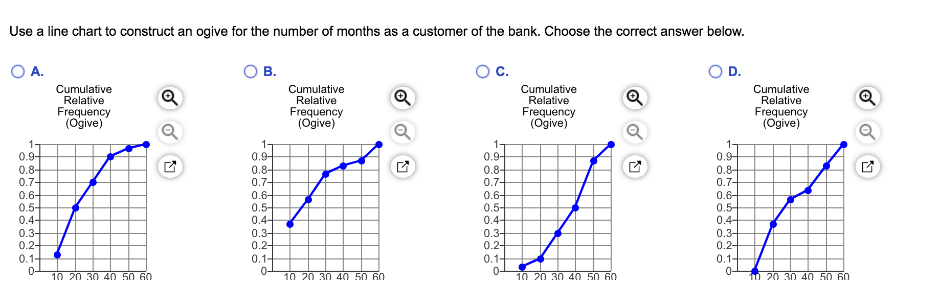 Solved Use the Histogram tool to develop a frequency | Chegg.com