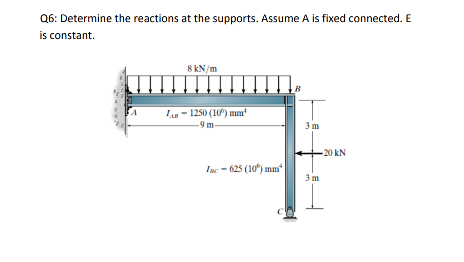 Solved Q6: Determine the reactions at the supports. Assume A | Chegg.com Solved Q6: Determine the reactions at the supports. Assume A | Chegg.com