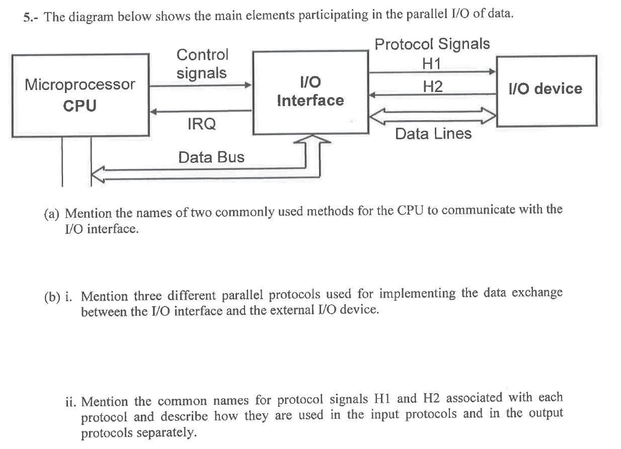 5.- The diagram below shows the main elements | Chegg.com