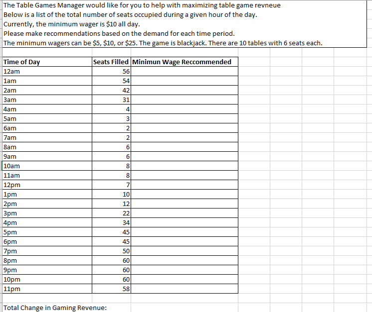 The Table Games Manager would like for you to help | Chegg.com