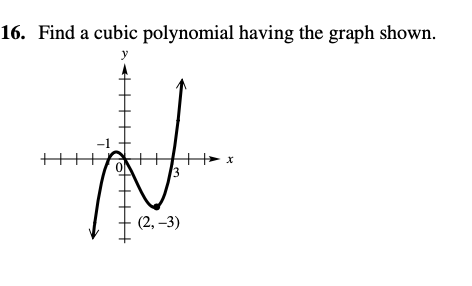 Solved 16. Find a cubic polynomial having the graph shown. 3 | Chegg.com