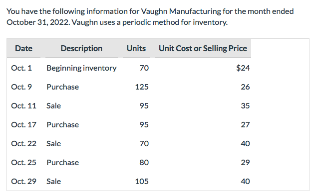 Solved You have the following information for Vaughn | Chegg.com