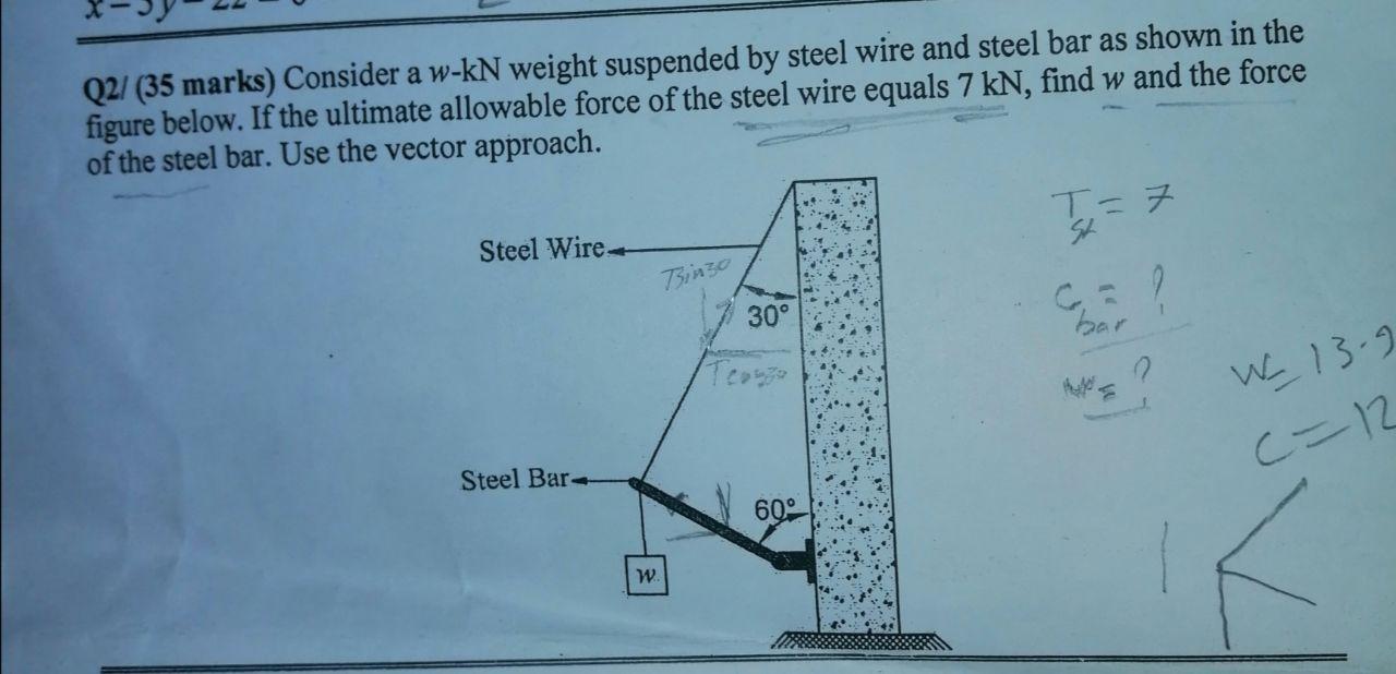 Solved Q2/ (35 marks) Consider a w-kN weight suspended by | Chegg.com