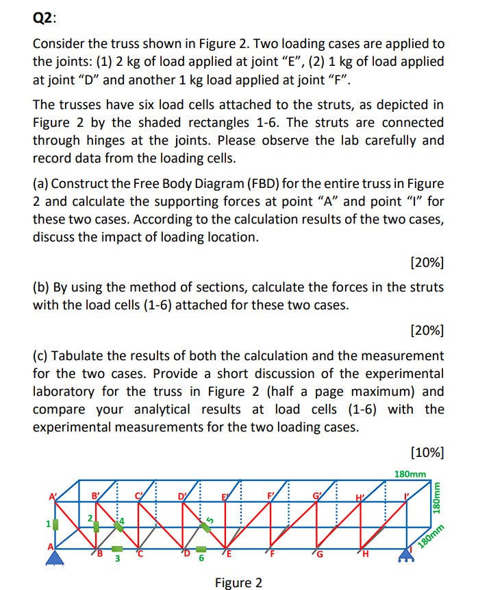 Solved Q2:Consider the truss shown in Figure 2. ﻿Two loading | Chegg.com
