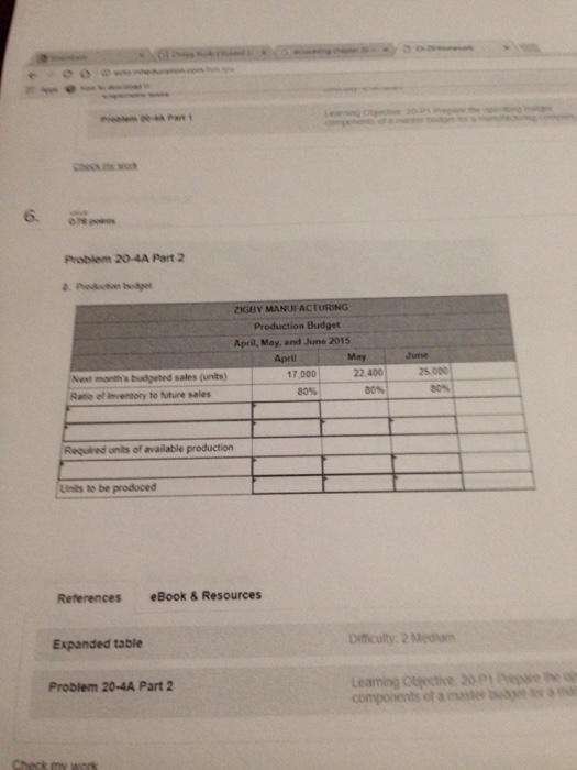 Solved Problem 20-4A Manufacturing: Preparation of a | Chegg.com