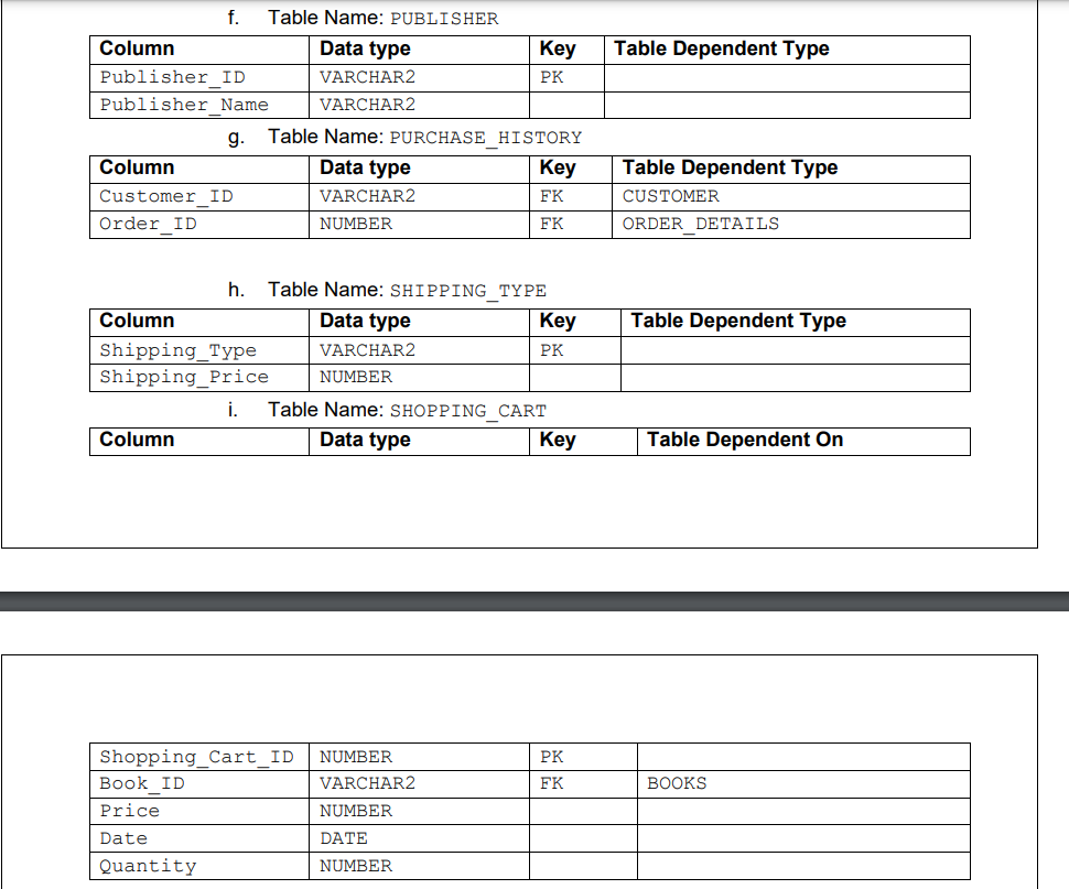 Solved Conceptual Model • 1 st Part: Conceptual ER model. | Chegg.com