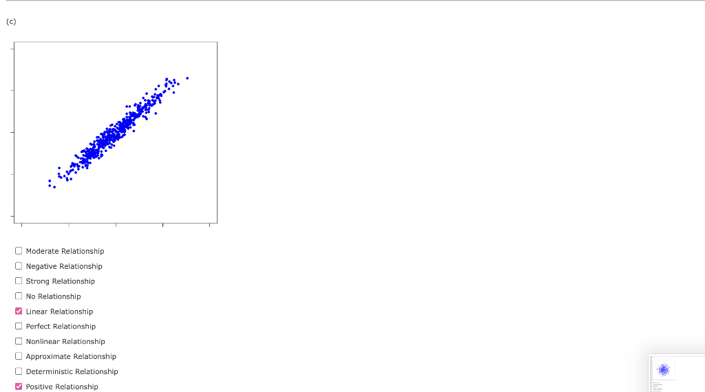 Solved Scatterplots: Identify the best descriptors for each | Chegg.com