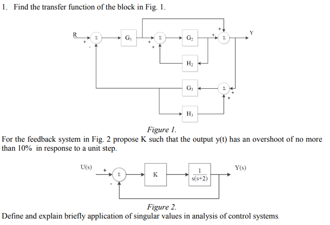 Solved 1. Find the transfer function of the block in Fig. 1. | Chegg.com