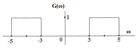 Solved Using the frequency shifting property and the Fourier | Chegg.com