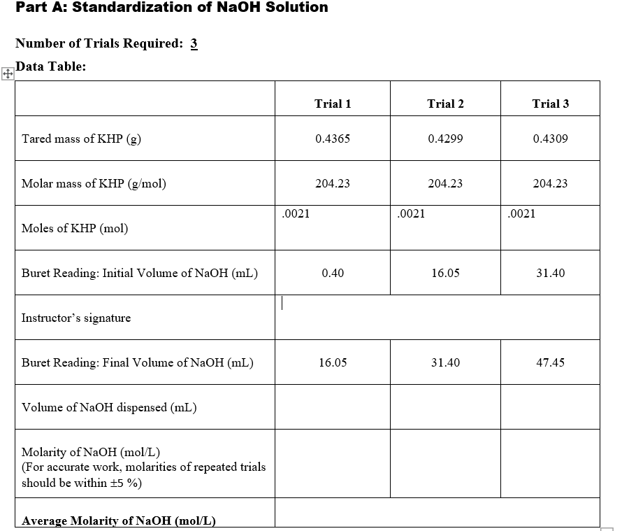 Solved Part A: Standardization of NaOH Solution Number of | Chegg.com