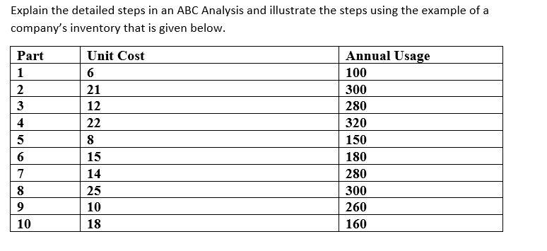 Solved Explain the detailed steps in an ABC Analysis and | Chegg.com