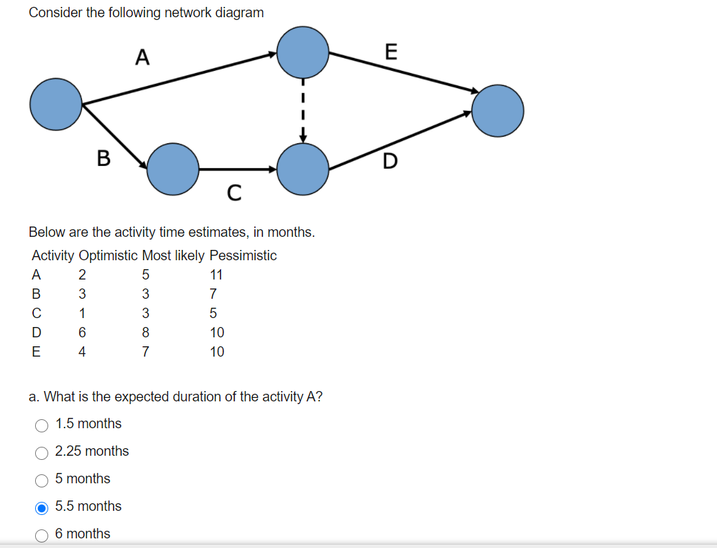 Solved Consider the following network diagram A E B С Below | Chegg.com