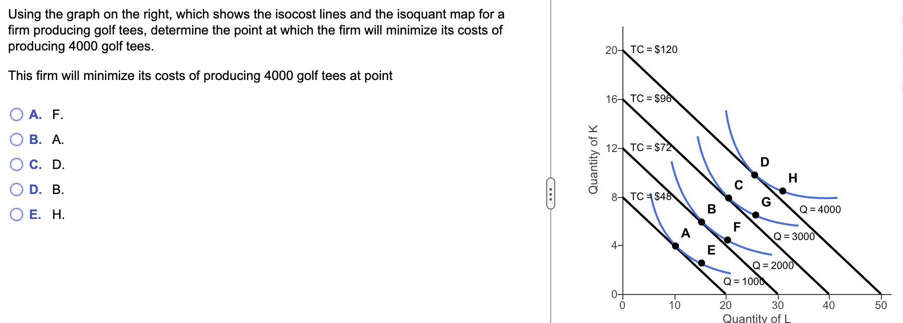 Solved Using the graph on the right, which shows the isocost | Chegg.com