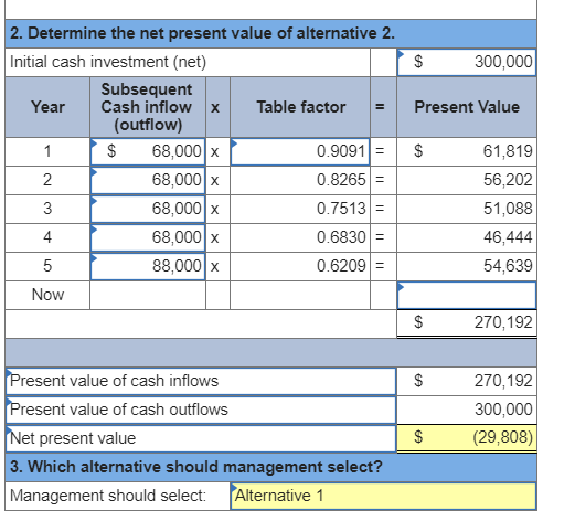 Solved Problem 11-4A Computing net present value of | Chegg.com