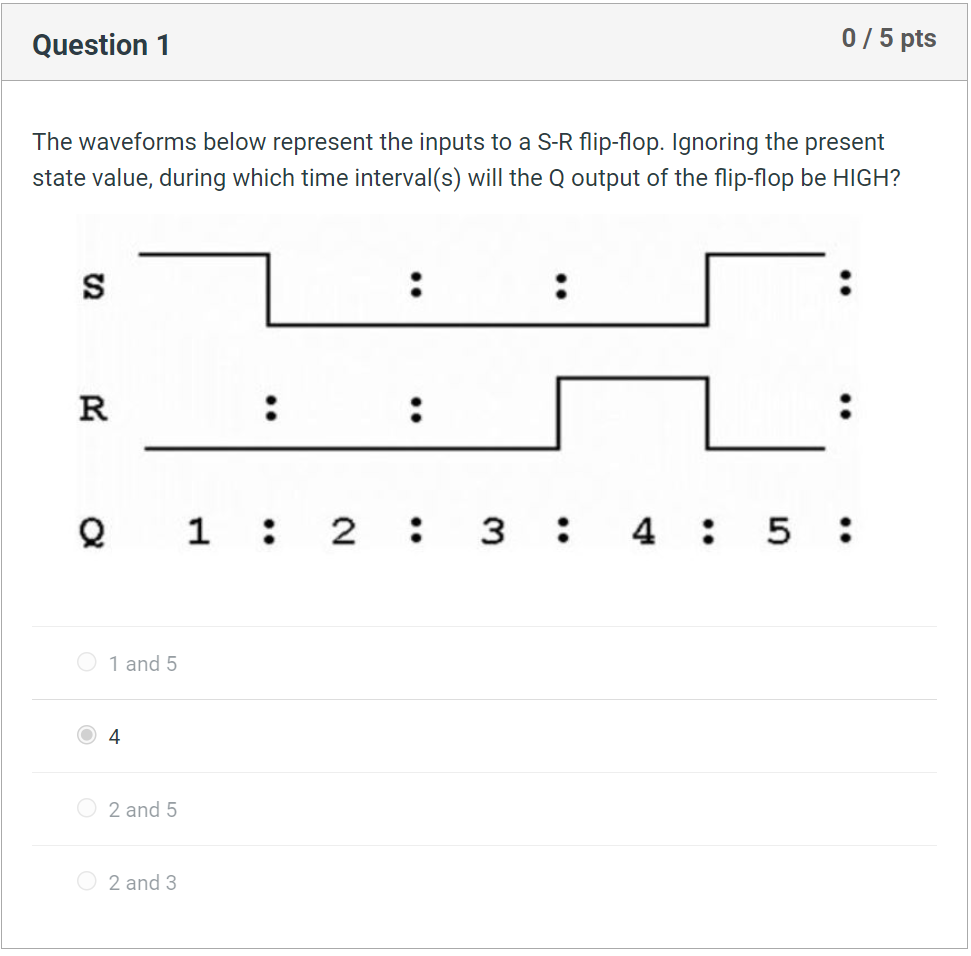 Solved The waveforms below represent the inputs to a S-R | Chegg.com