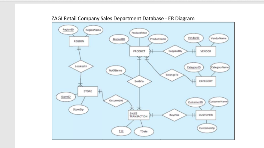 1. Write the SQL command to create the VENDOR | Chegg.com