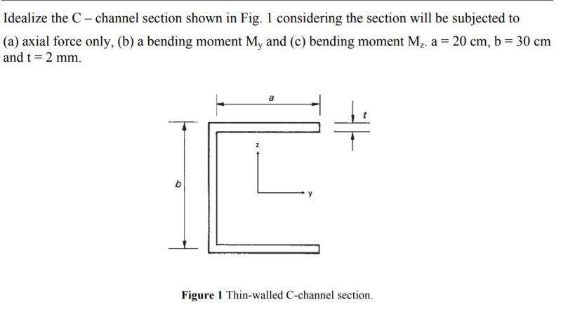Solved Idealize the C- channel section shown in Fig. 1 | Chegg.com