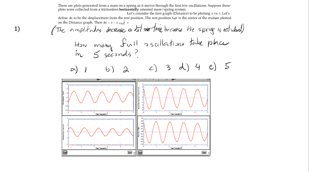 Solved These are plots generated from a mass on a spring as | Chegg.com