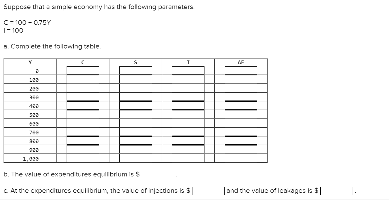 Solved Suppose that a simple economy has the following | Chegg.com