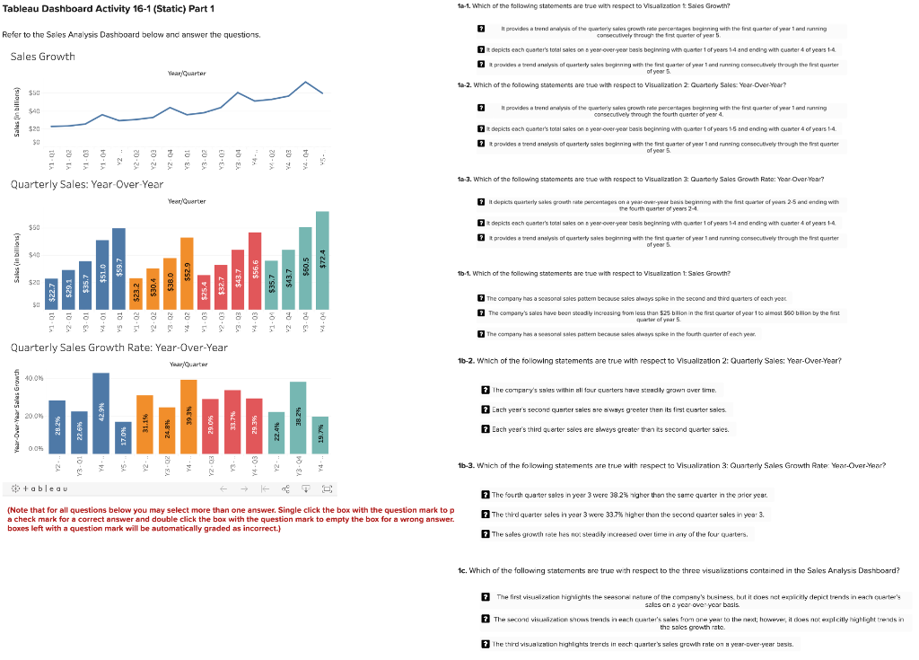 Tableau Dashboard Activity 16-1 (Static) Part 1 1a-1. | Chegg.com