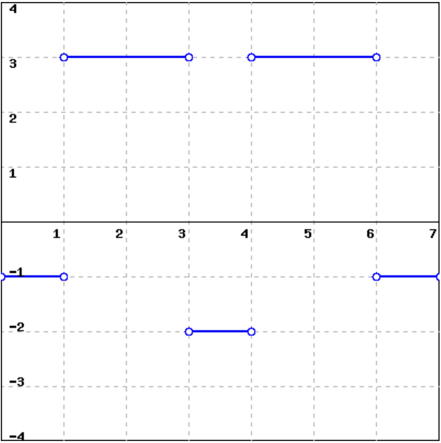 Solved Assume f′ is given by the graph below. Suppose f is | Chegg.com Solved Assume f′ is given by the graph below. Suppose f is | Chegg.com