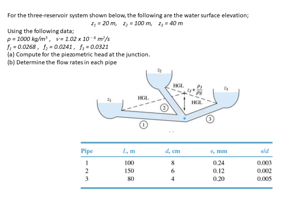 Solved For the three-reservoir system shown below, the | Chegg.com