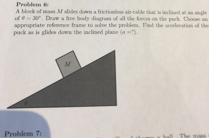 Solved A block of mass M slides down a frictionless | Chegg.com