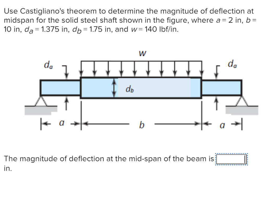 Solved Use Castigliano's theorem to determine the magnitude | Chegg.com