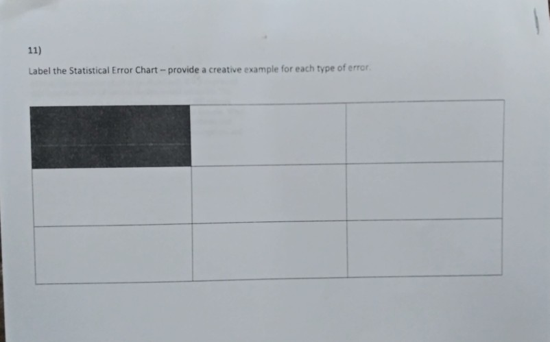 Solved Label the Statistical Error Chart - provide a | Chegg.com