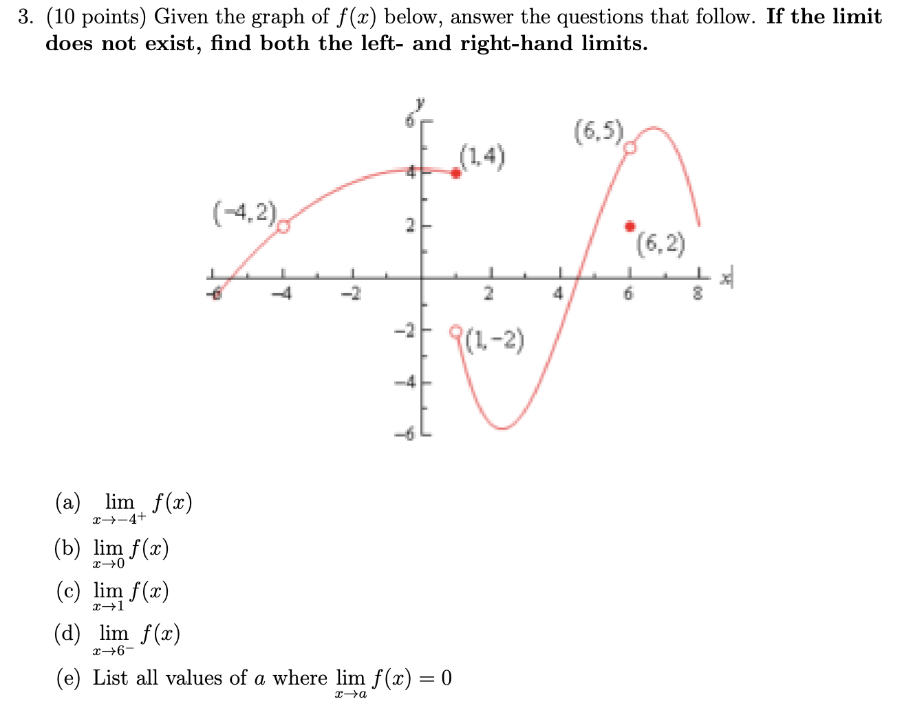 Solved 3. (10 points) Given the graph of f(x) below, answer | Chegg.com