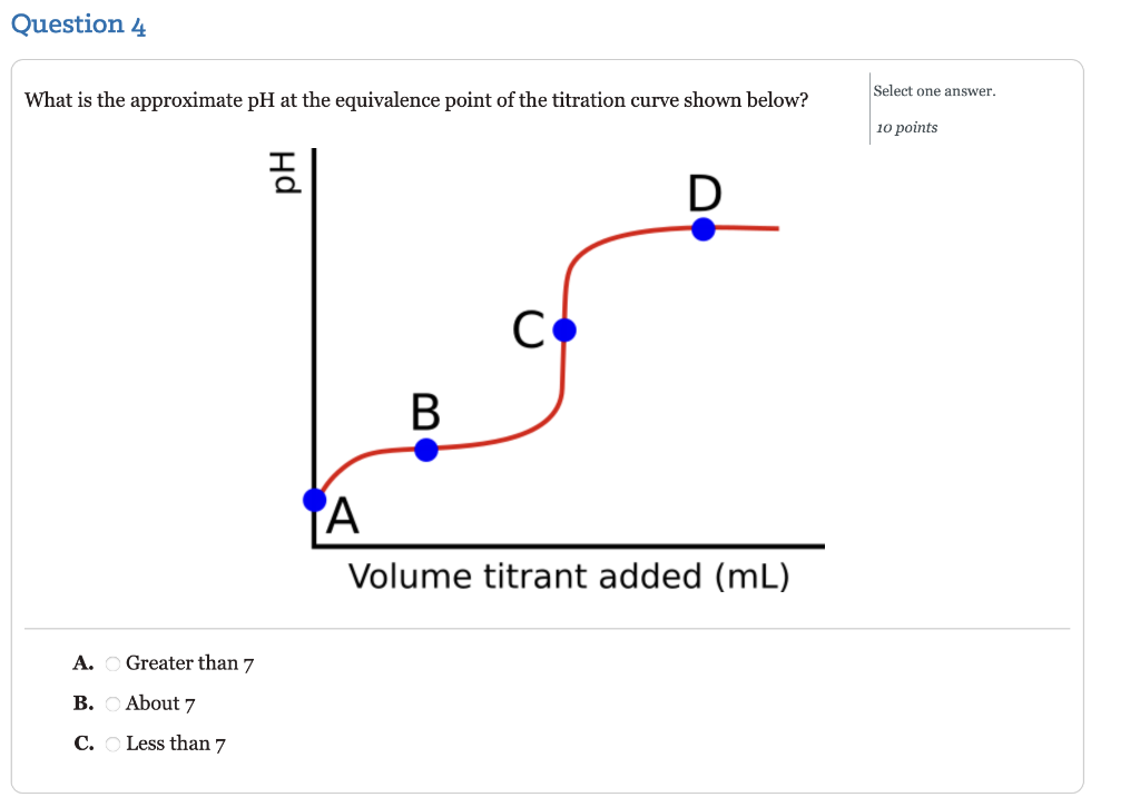 Solved The titration hero Fill in the blanks by selecting | Chegg.com