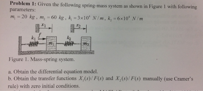 Solved Given the following spring-mass system as shown in | Chegg.com