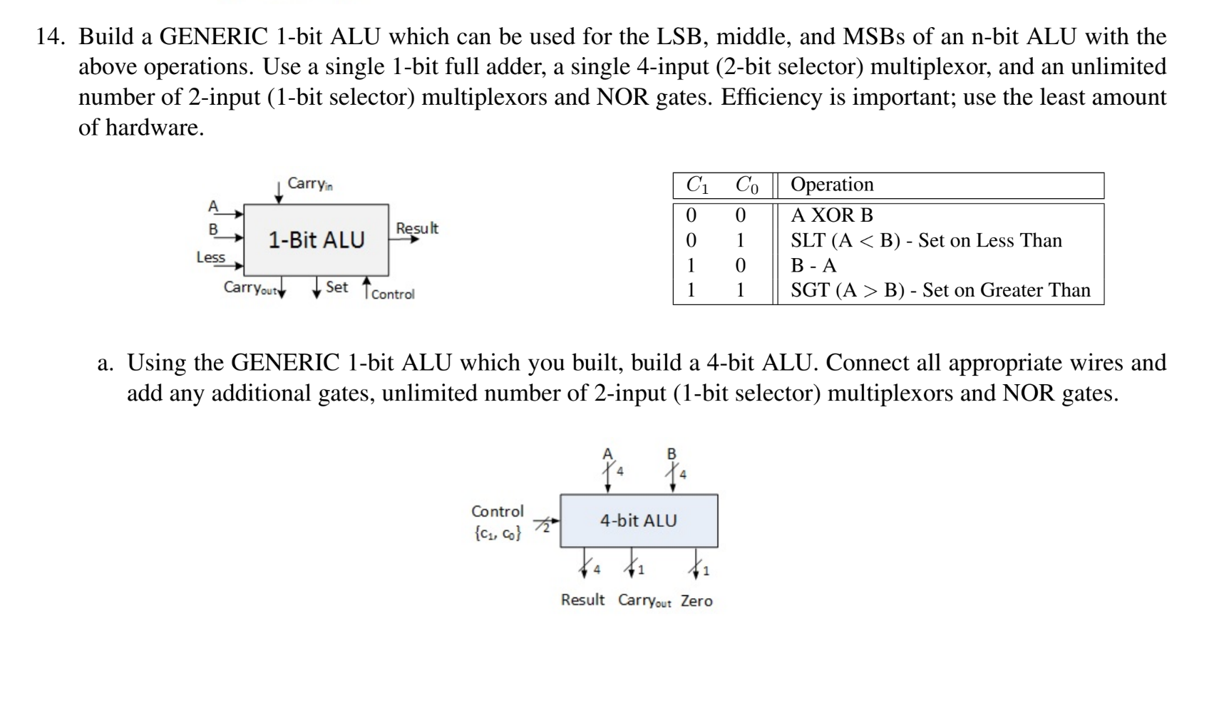 14. Build a GENERIC 1-bit ALU which can be used for | Chegg.com
