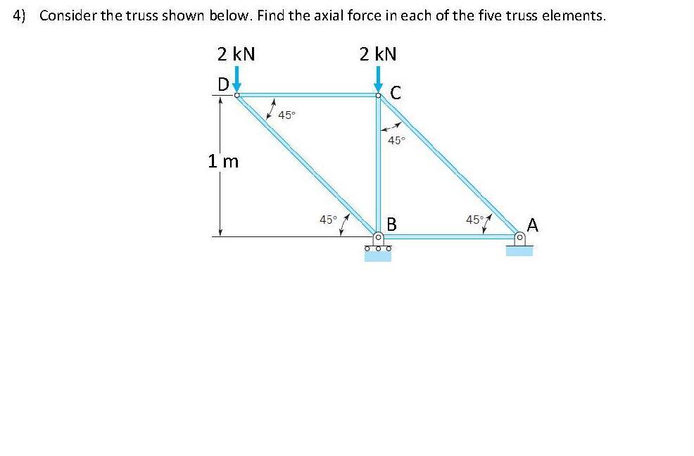 Solved 4) Consider the truss shown below. Find the axial | Chegg.com