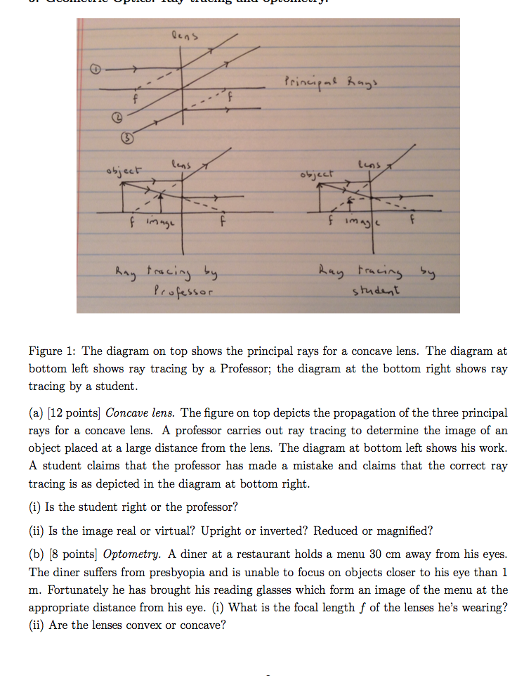 Solved bens Principal Rays (3 lans laost object object f f | Chegg.com