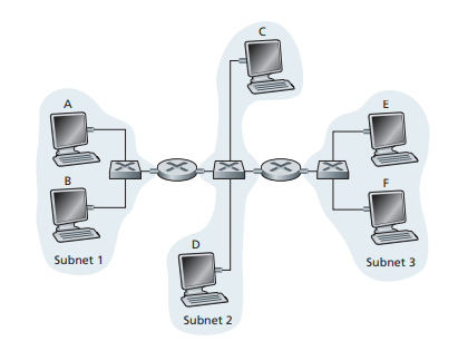 Solved P15. Consider Figure 6.33. Now we replace the router | Chegg.com