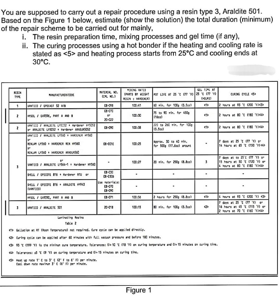 Solved You are supposed to carry out a repair procedure | Chegg.com