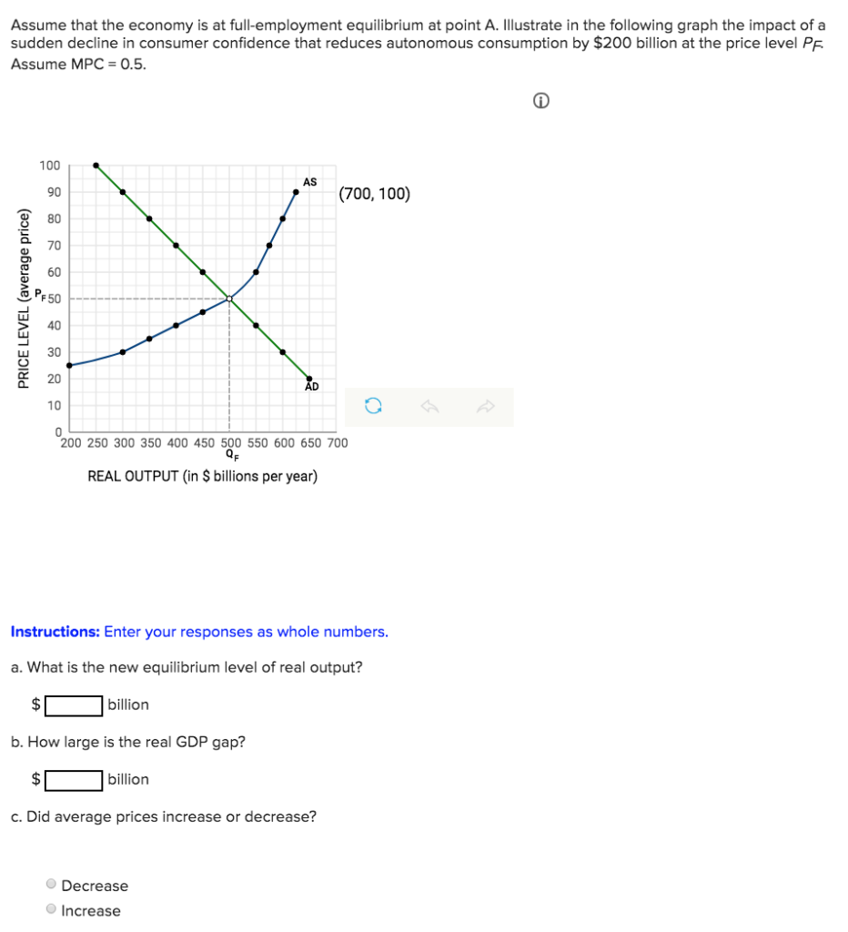 Solved Assume that the economy is at full-employment | Chegg.com