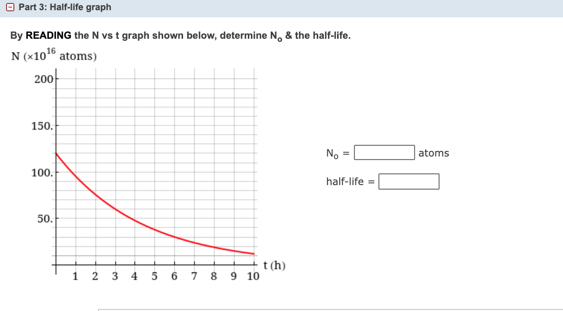 Solved Part 1: Decay Rate graph By READING the Rvs t graph | Chegg.com