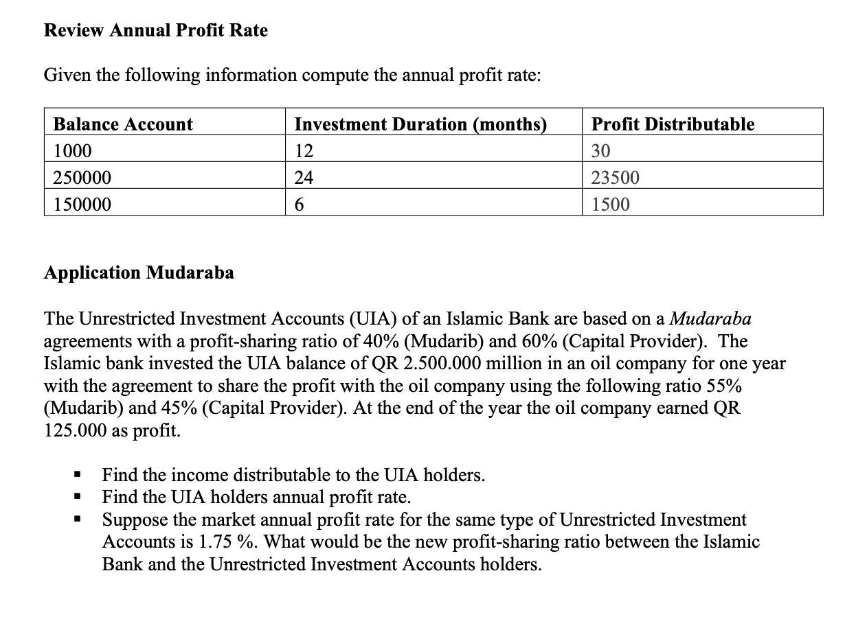 Solved Review Annual Profit Rate Given the following | Chegg.com