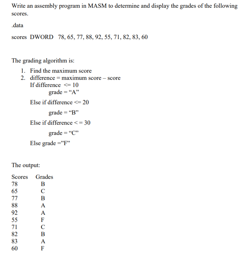 Solved Write an assembly program in MASM to determine and | Chegg.com