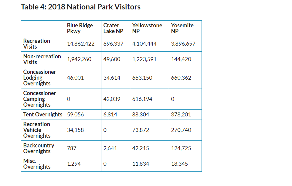 Solved A MULTIPLE SHEET WORKBOOK FOR NATIONAL PARKS DATA | Chegg.com