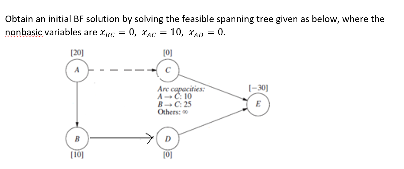 Solved Obtain an initial BF solution by solving the feasible | Chegg.com