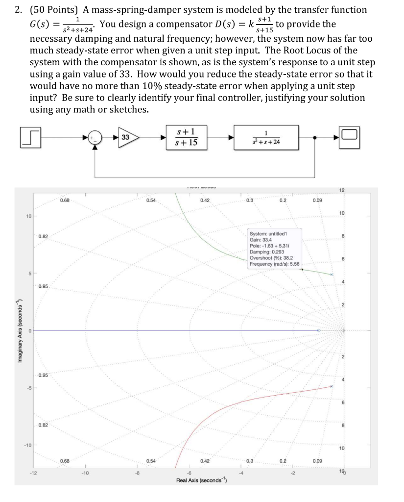 Solved 2. (50 Points) A mass-spring-damper system is modeled | Chegg.com