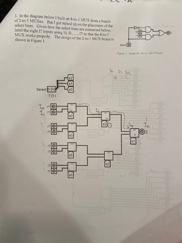 Solved How do I label the MUX inputs to this circuit as | Chegg.com