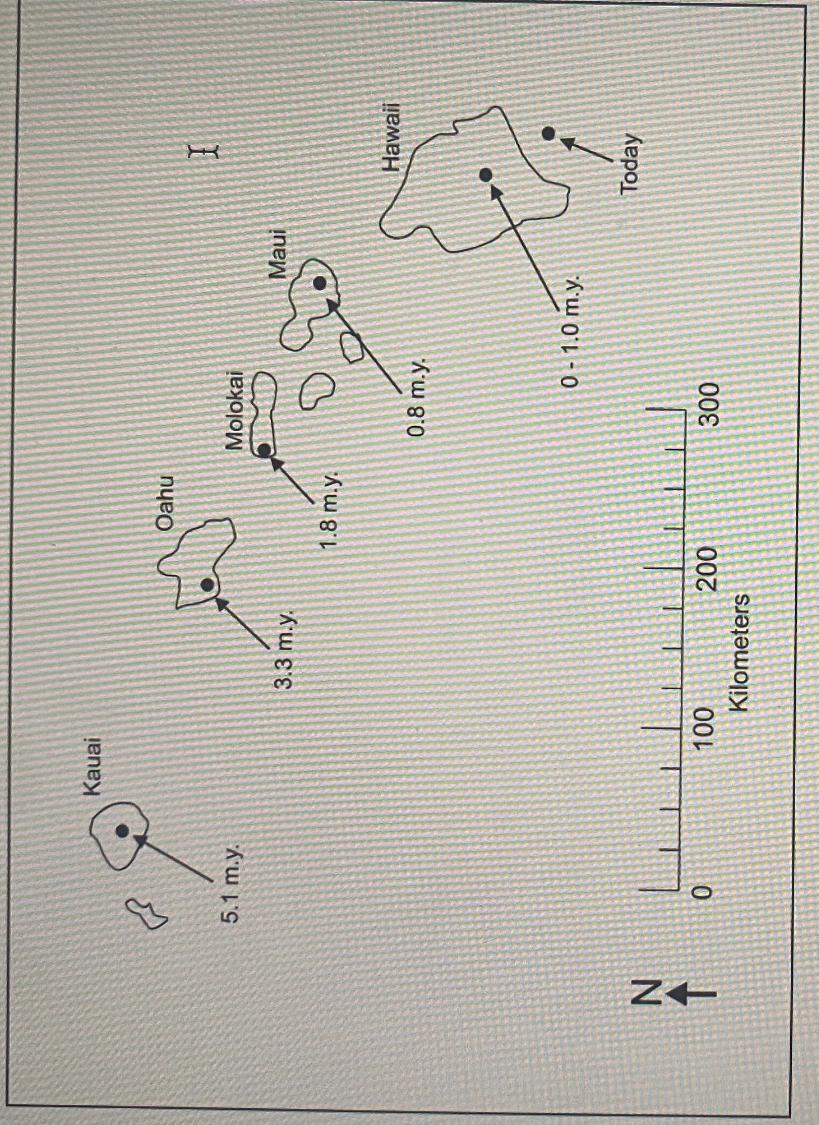Solved Examine the Hawaiian Islands Chain on the map of the | Chegg.com