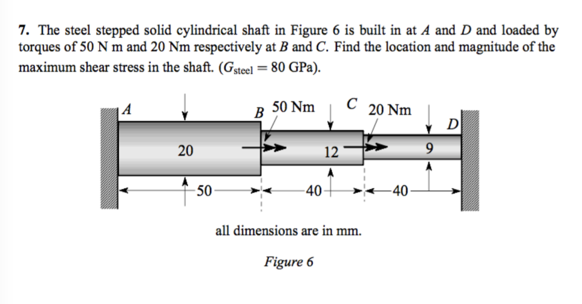 Solved 7. The steel stepped solid cylindrical shaft in | Chegg.com