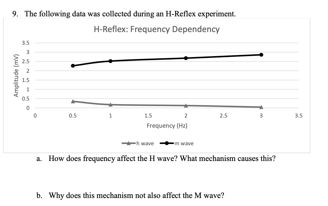 Solved 9. The following data was collected during an | Chegg.com