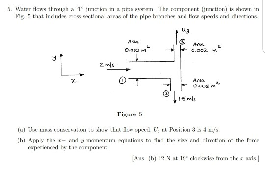 Solved 5. Water flows through a T' junction in a Fig. 5 that | Chegg.com